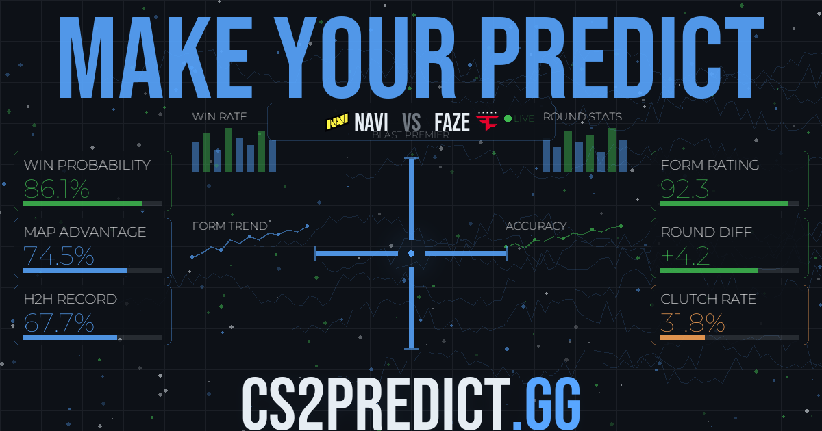 CS2PREDICT — HLTV World Rankings